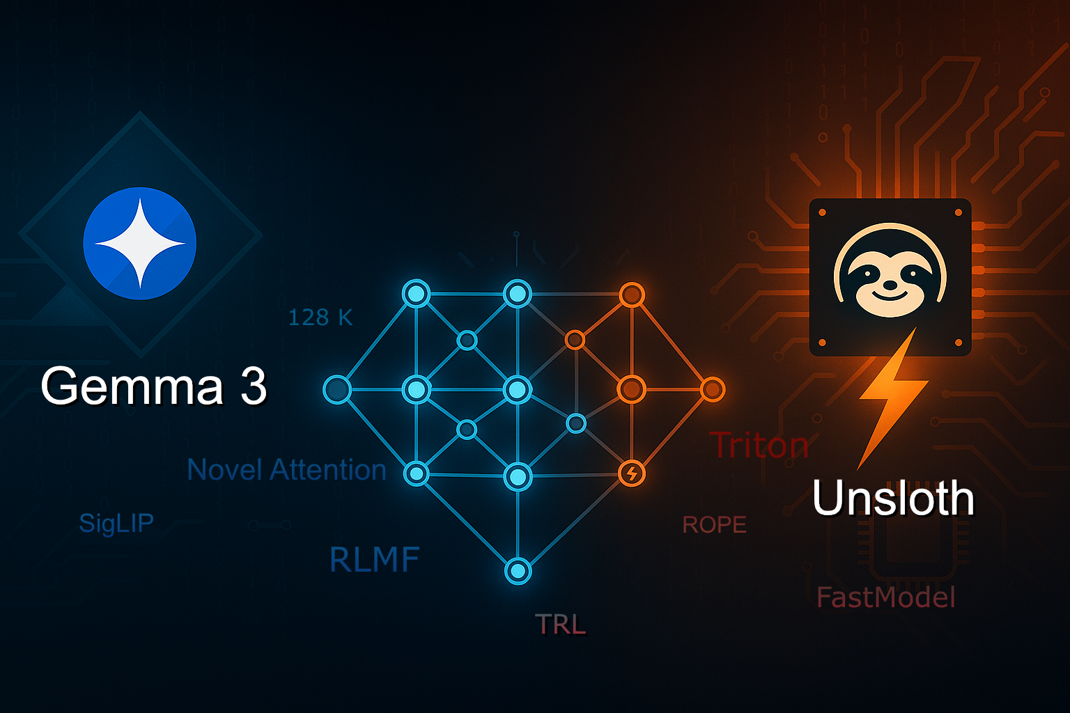 A Deep Dive into Unsloth and Gemma 3 : Fine-Tune Gemma 3 12B with ...