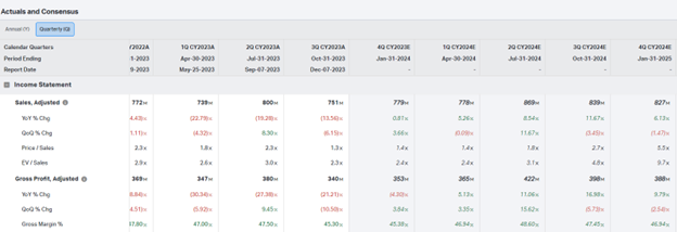 RH (RH) – A Retail Transformation - Bristlemoon Capital