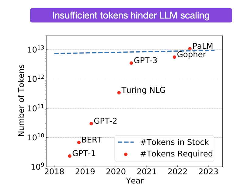 Will scaling work? - by Dwarkesh Patel - Dwarkesh Podcast