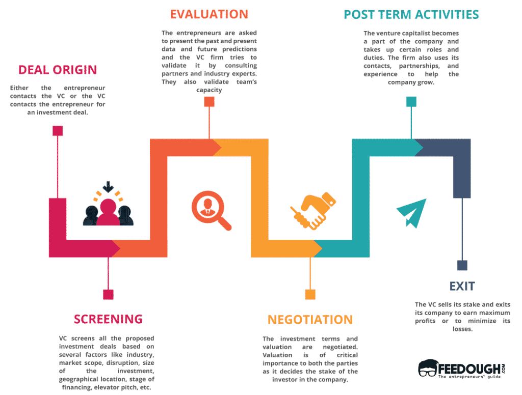 How to Prepare for Your First VC Intro Call (and Actually Impress Them)
