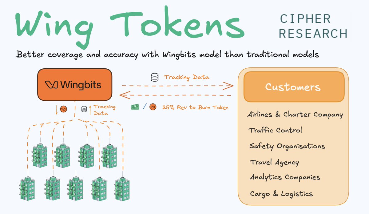 Wingbits Explained for Dummies - Cipher Research