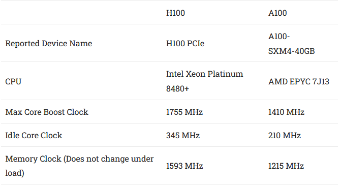 Nvidia’s H100: Funny L2, and Tons of Bandwidth
