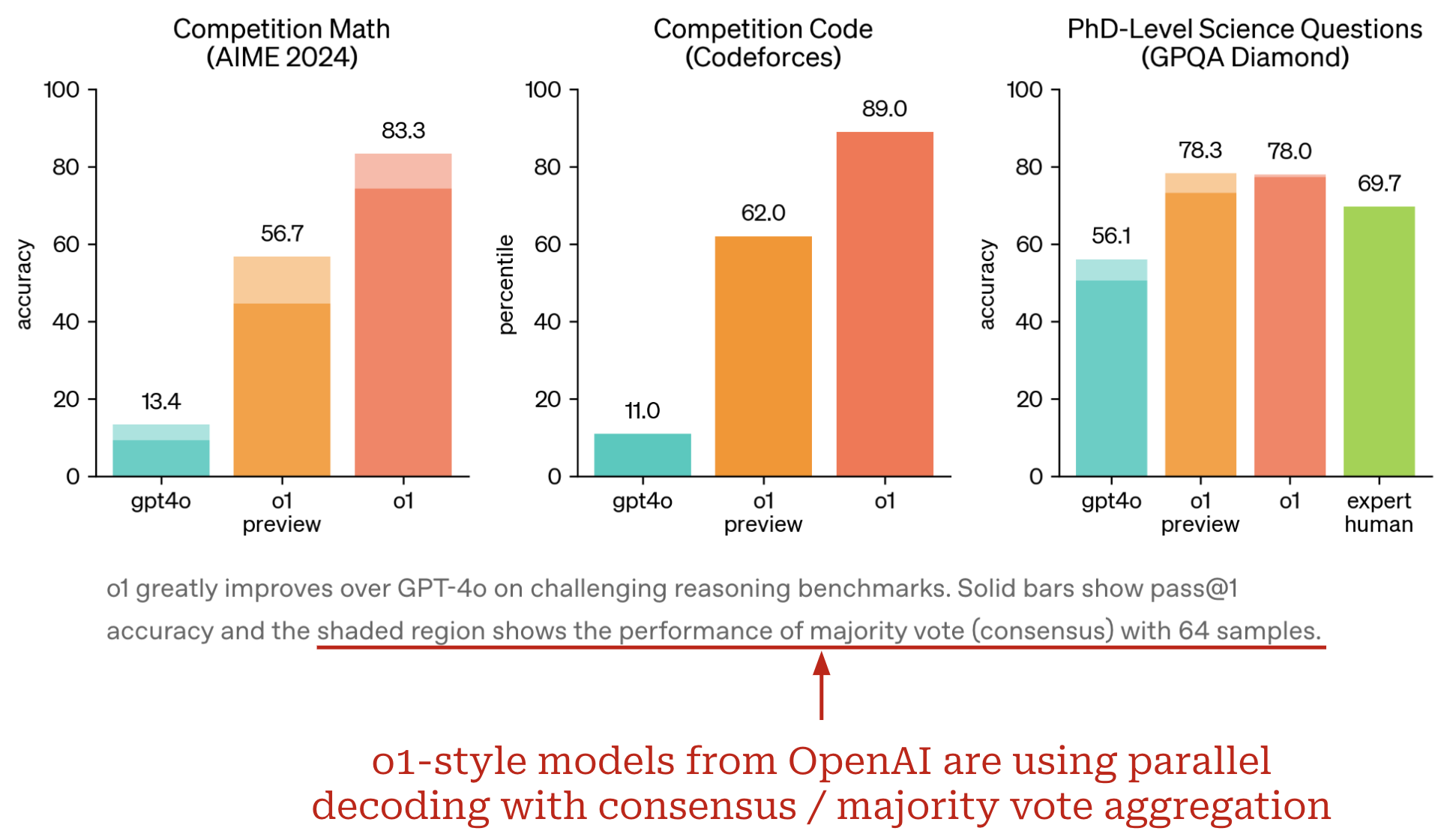 Demystifying Reasoning Models - by Cameron R. Wolfe, Ph.D.