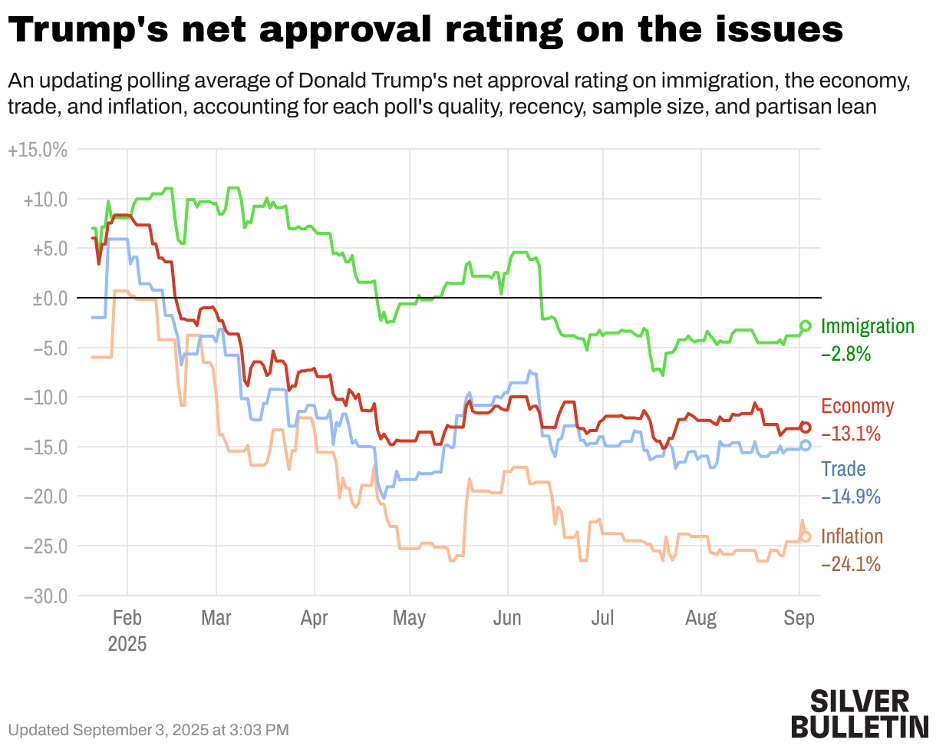 King of the Ashes: - Chamber of Progress