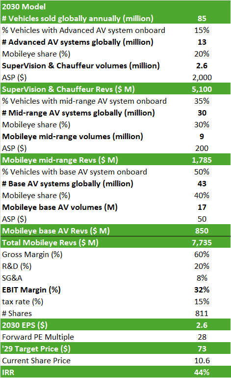 MobilEye: Insider Insights from the Automotive Industry
