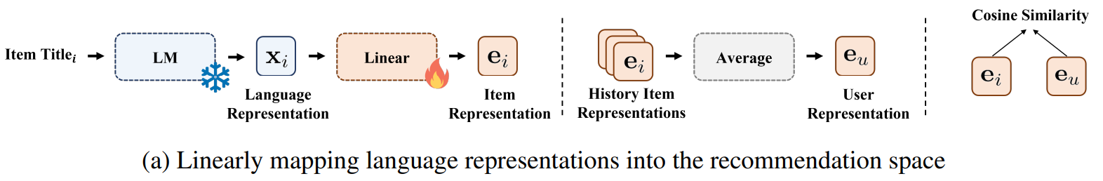 The Speculative RAG Framework for Faster and More Accurate RAG, A ...