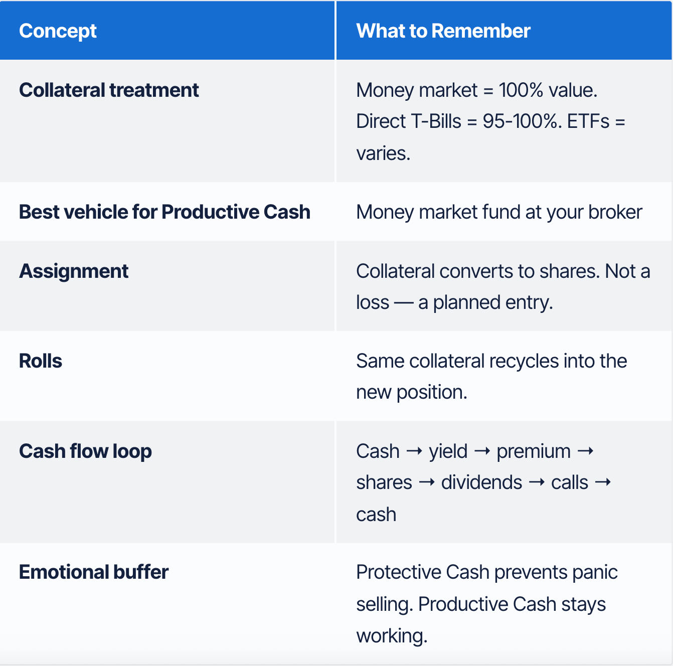 How to Build a T-Bill Ladder in 2026 for Retirement Income (Step-by-Step)