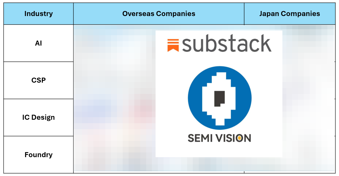 Rapidus 2nm ? What's Next for Japan Semiconductor