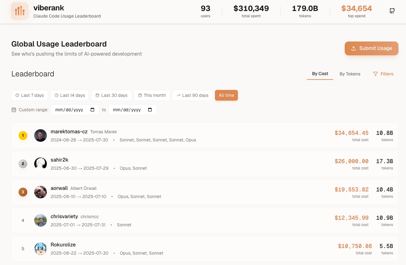 tokens are getting more expensive - by Ethan Ding