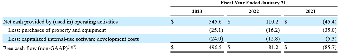 Lies of Stock-Based Compensation (SBC)