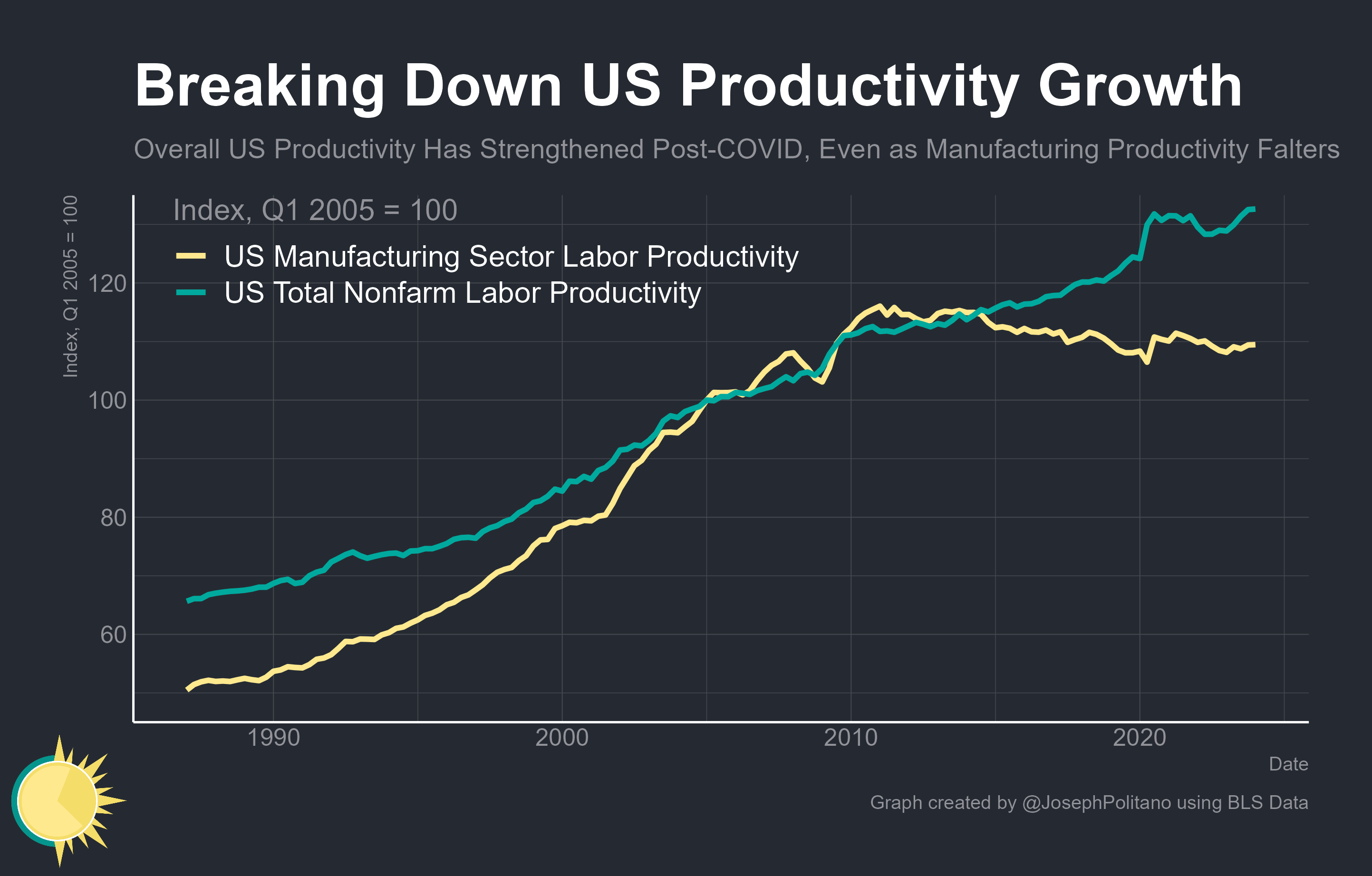 America's Manufacturing Productivity Problem