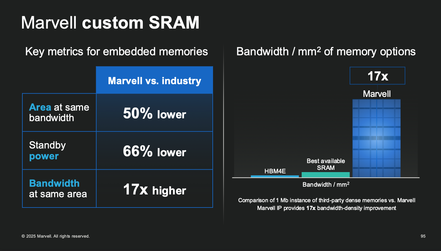 From Custom SRAM to Optical SerDes: How Marvell Builds the Data ...