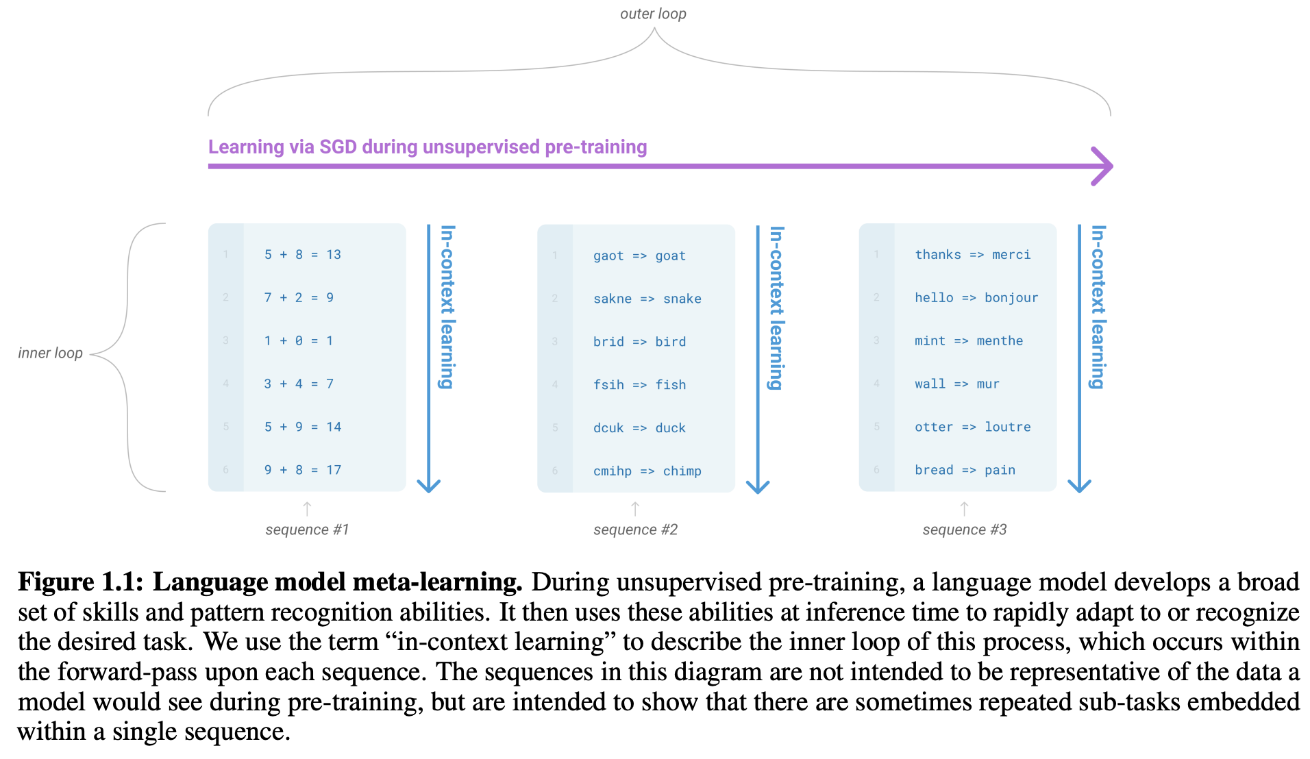 The History of Open-Source LLMs: Early Days (Part One)