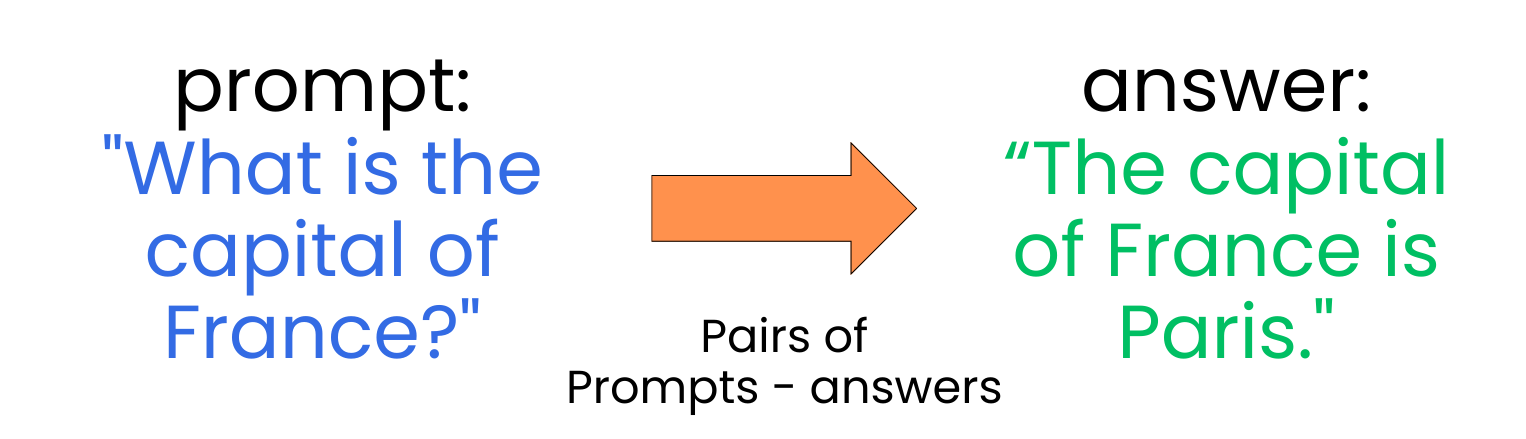 Training LLMs to Follow Instructions - by Damien Benveniste