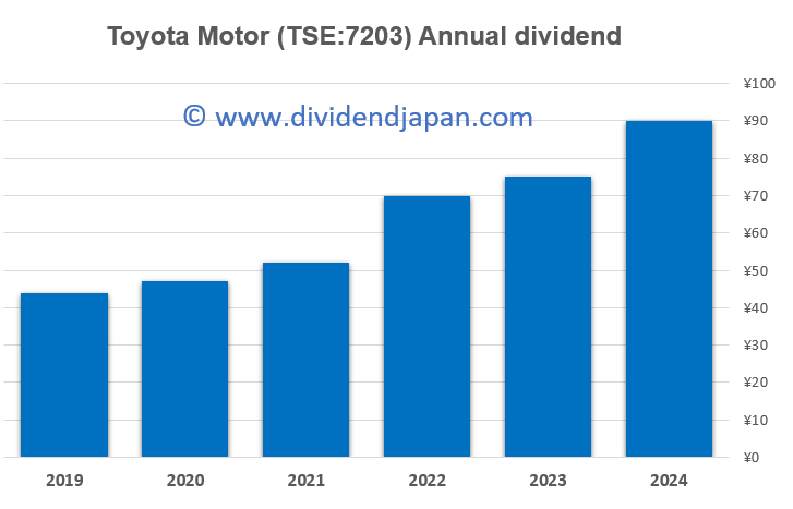 Japan’s Largest Companies by Market Capitalization – September 2025