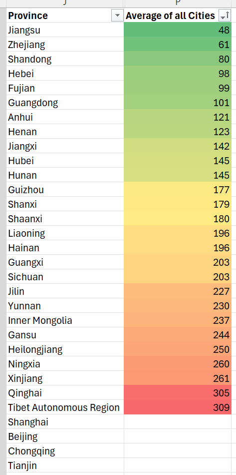 Understanding Chinese City Tiers 2/2: Who's The Best? What's "Average?"
