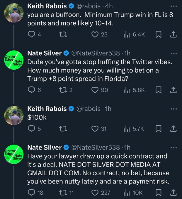 Points And Figures | Jeffrey Carter | Substack