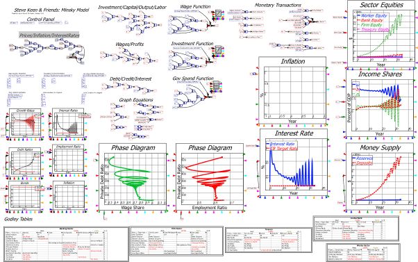 The System Dynamics Route to Modelling Economic Complexity