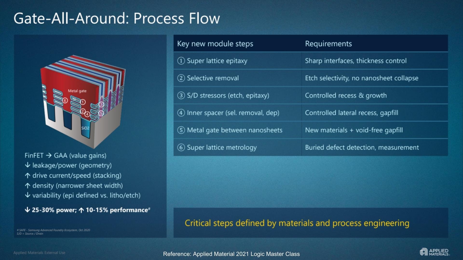 Unlocking the Future: TSMC’s Bold Strategy for the 2nm Revolution!