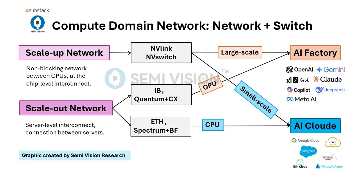 2025 GTC Review: The Silicon Photonics Era Has Arrived – Get Ready!