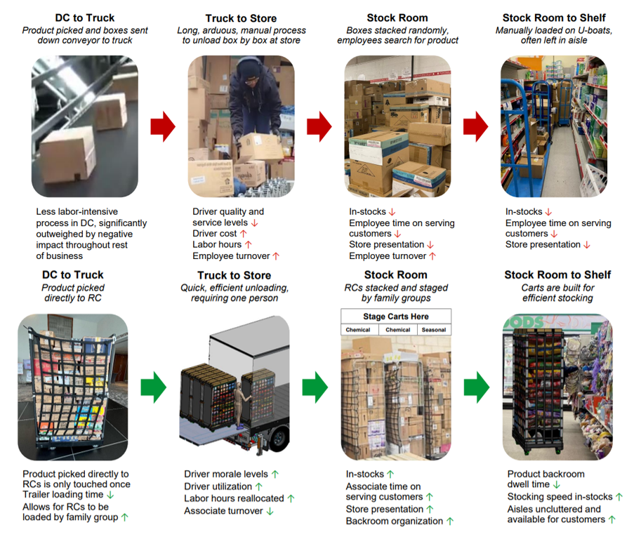 Deep Dive: Dollar Tree (DLTR) - Part 1 - Value Punks
