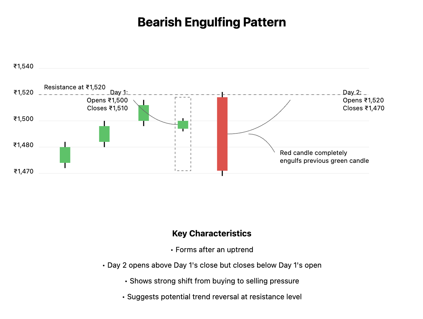 2: Understanding Candlestick Patterns - Sahi's Newsletter