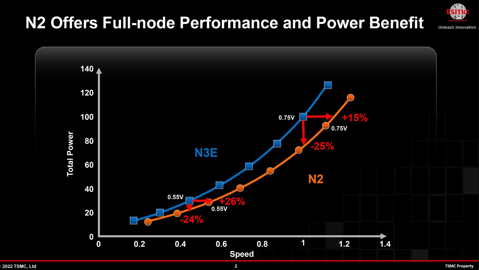 TSMC N3 and N2 Nodes: Shaping the Next Era of Chip Manufacturing