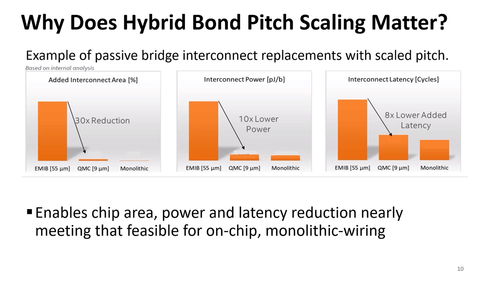 Hybrid Bonding: The Next Frontier in Semiconductor Interconnects