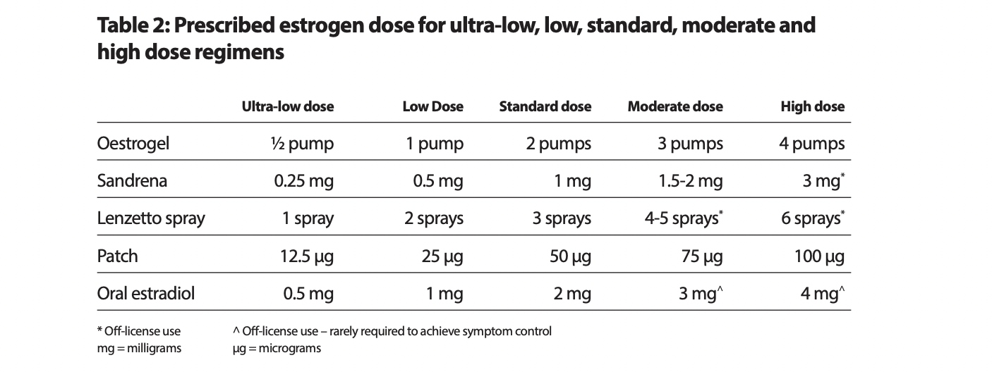 A Master Class in Hormone Levels and Doses in Menopause