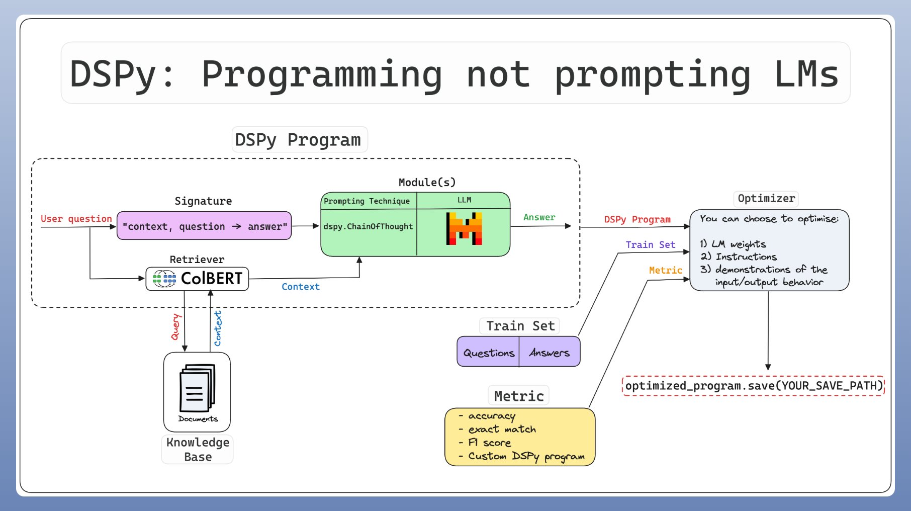 The Ultimate Guide to Prompting - Latent.Space