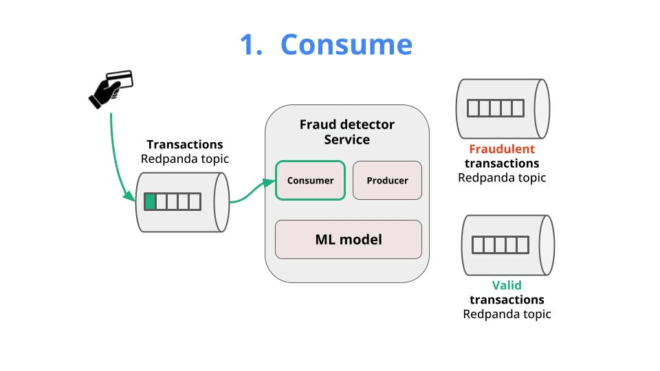 How to scale a real-time ML system ⚡