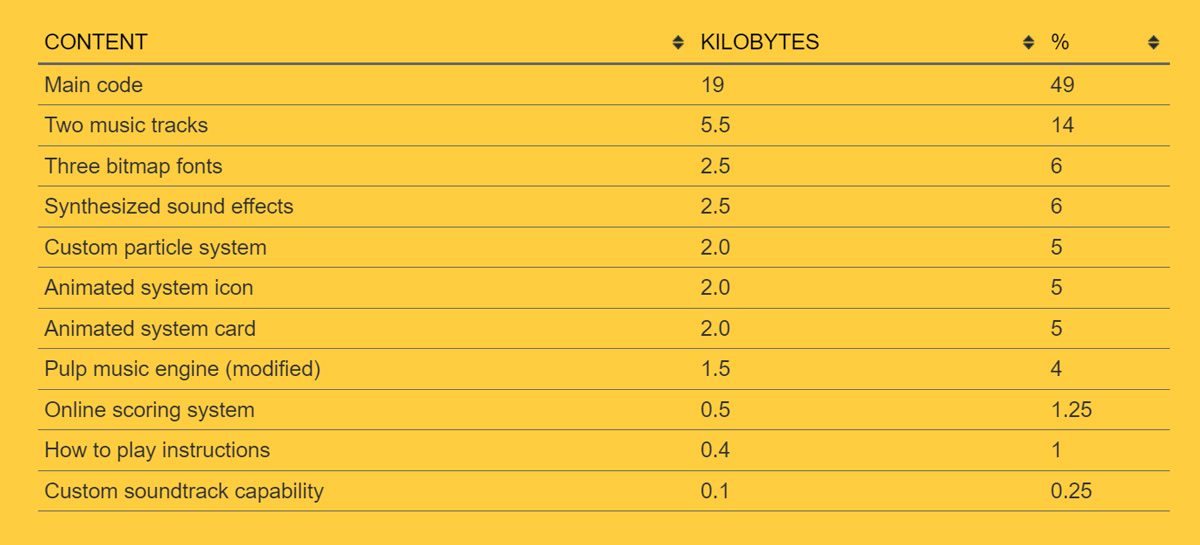 What If Games Were Small - by Ryan K. Rigney - Push to Talk