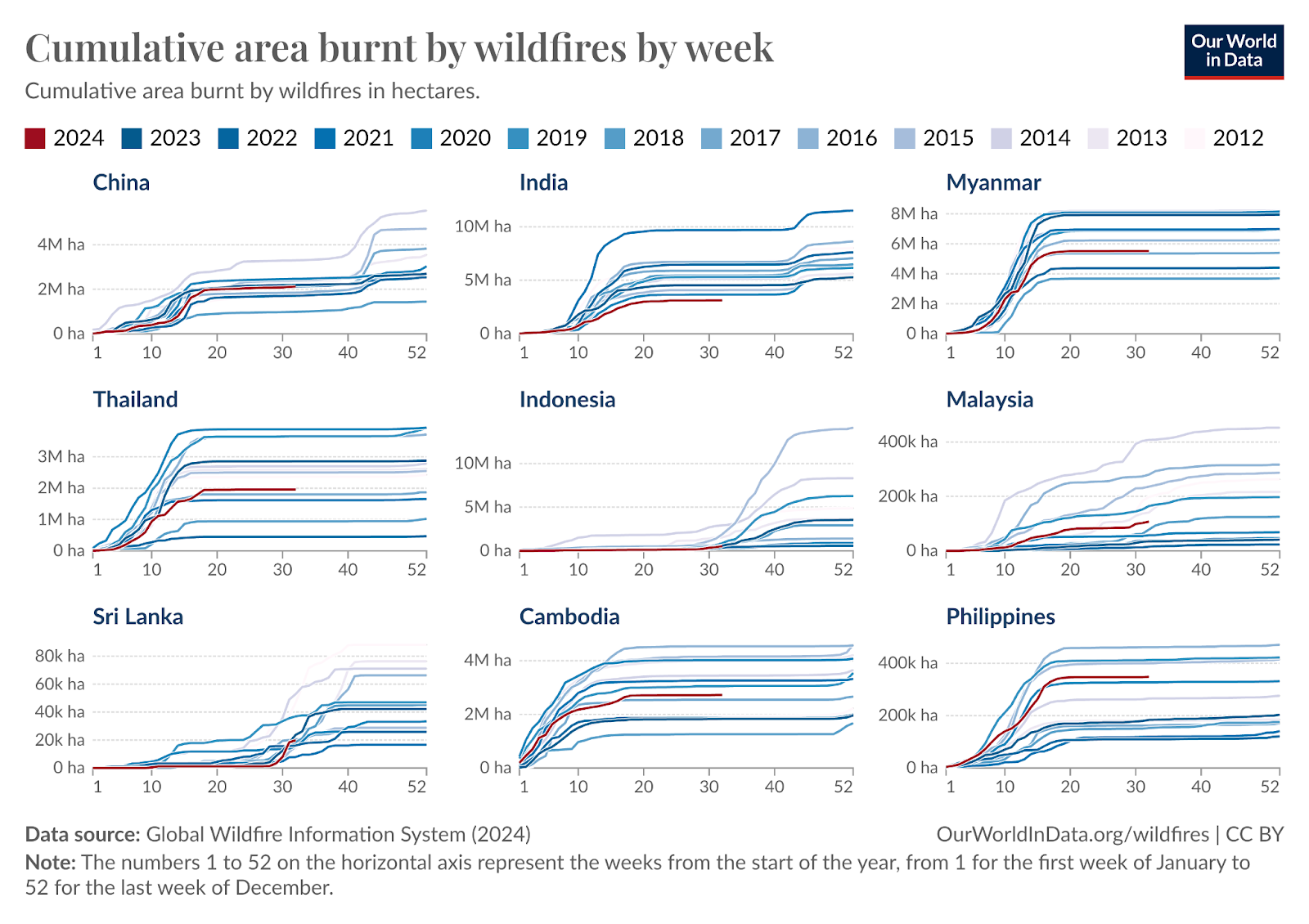 How big are global wildfires this year? - by Hannah Ritchie