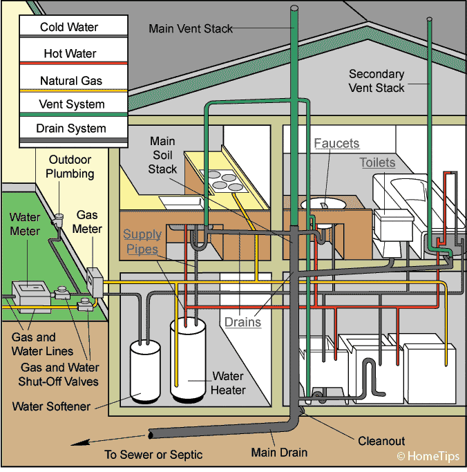 A Beginner's Guide to Understanding MEP Systems