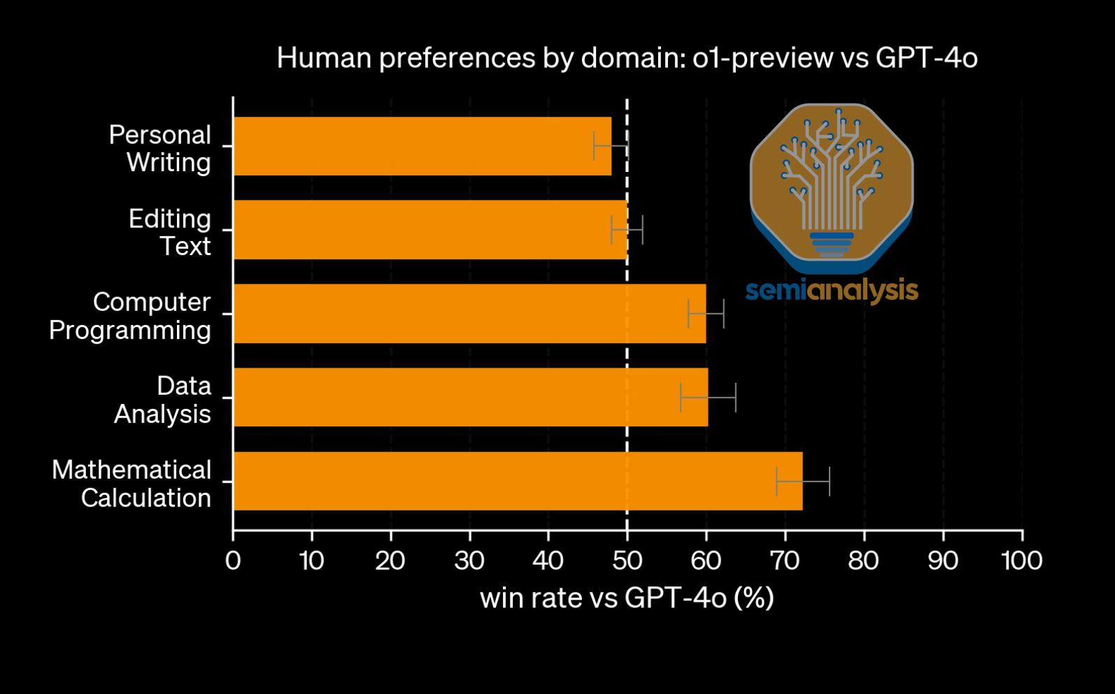 Scaling Reinforcement Learning: Environments, Reward Hacking, Agents, Scaling Data