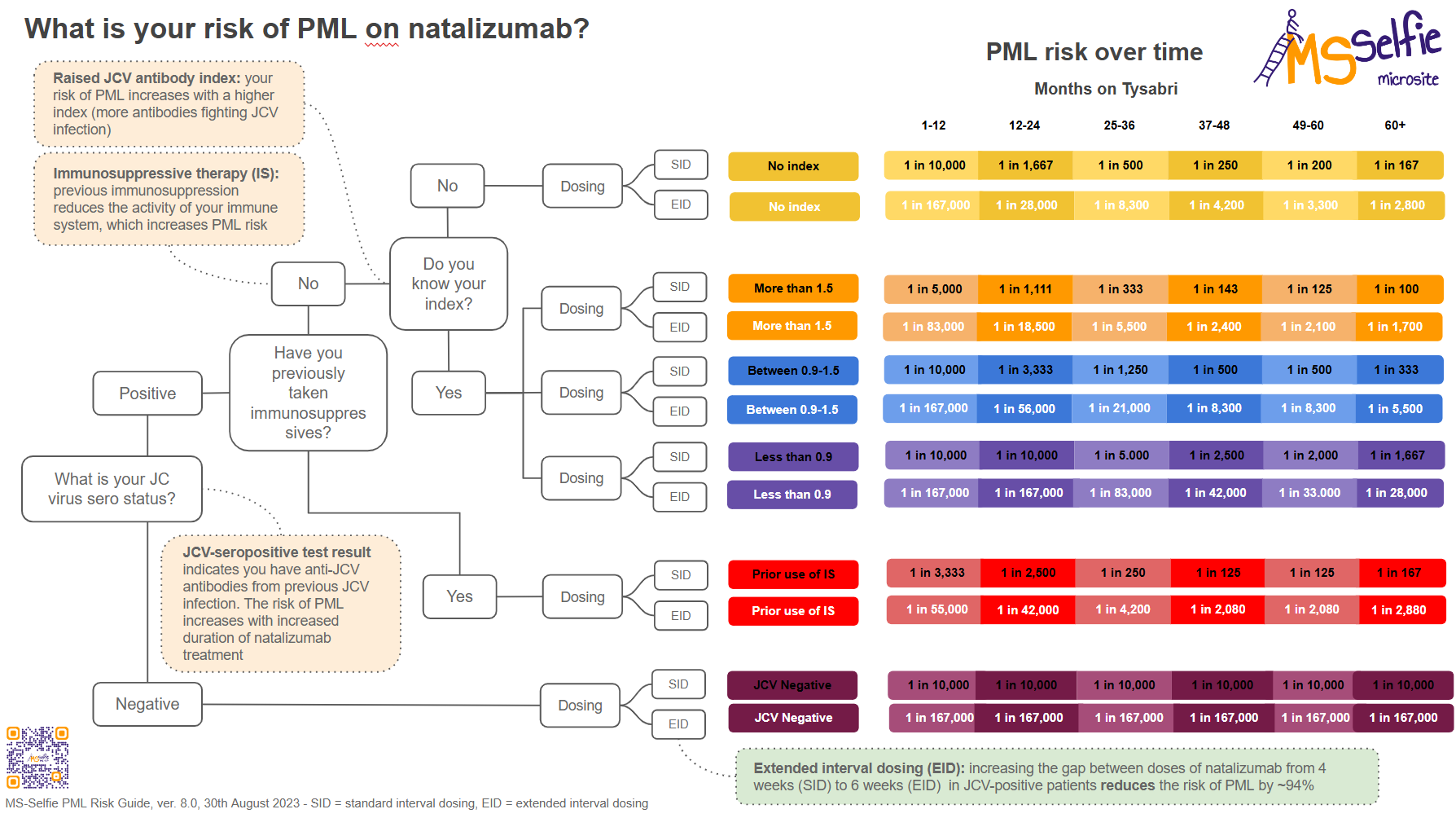 Q&A 56: Natalizumab switching: adverse events on Tyruko