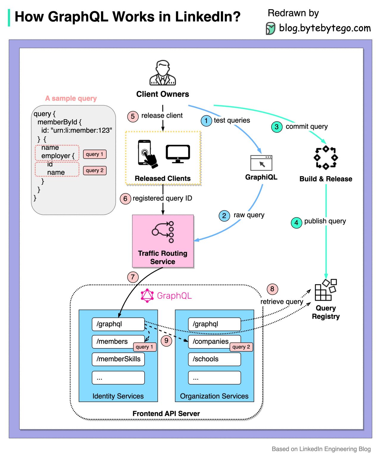EP61: The journey of a Slack message - by Alex Xu