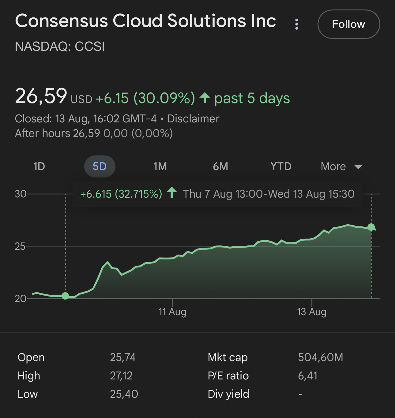 Archetype Capital (@archetypecapital): "$CCSI nice to have an opportunity work so fast after ...