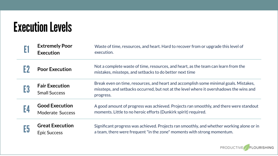 The Readiness Assessment and Mini-Guide - by Charlie Gilkey