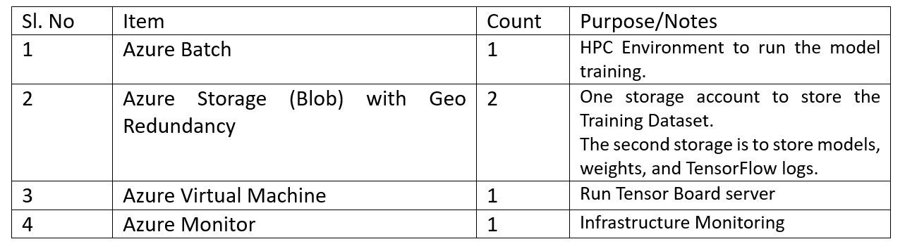 Building AI Infrastructure for Large Language Models (LLM) and ...