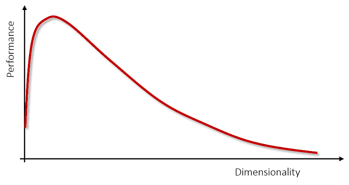 What Are PCA Loadings And How To Effectively Use Biplots?