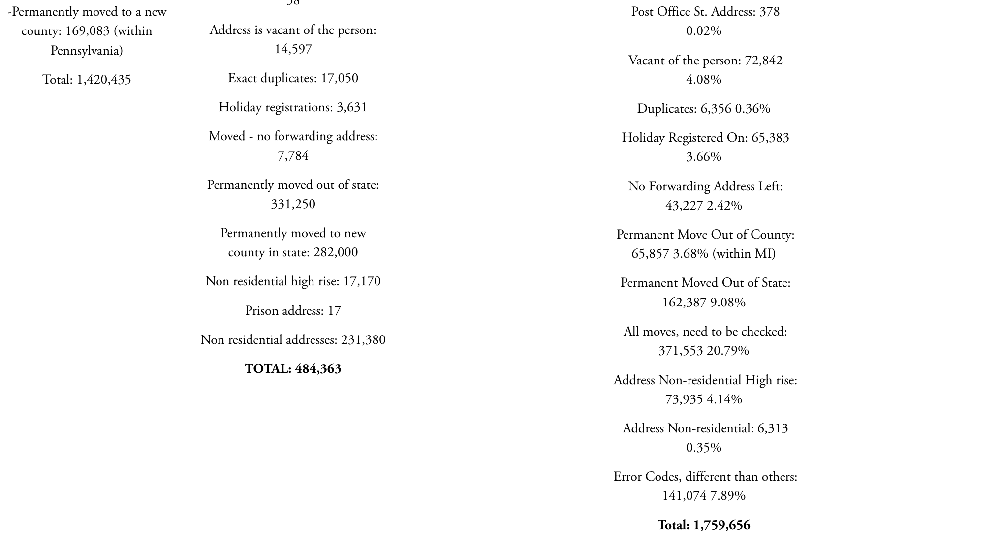 The Anatomy of the Steal: The Six Core Methods Targeting The 2024 ...