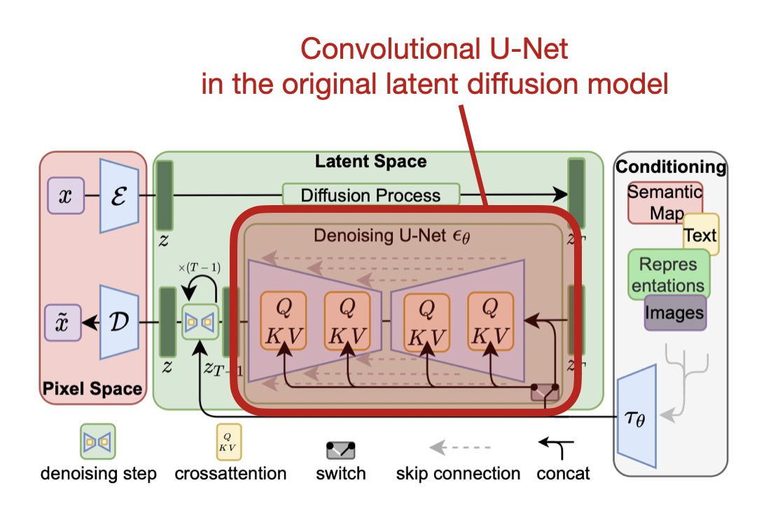 State of Computer Vision 2023 - by Sebastian Raschka, PhD