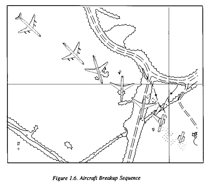 The Arrow Air Flight 1285 Disaster: What Really Happened?