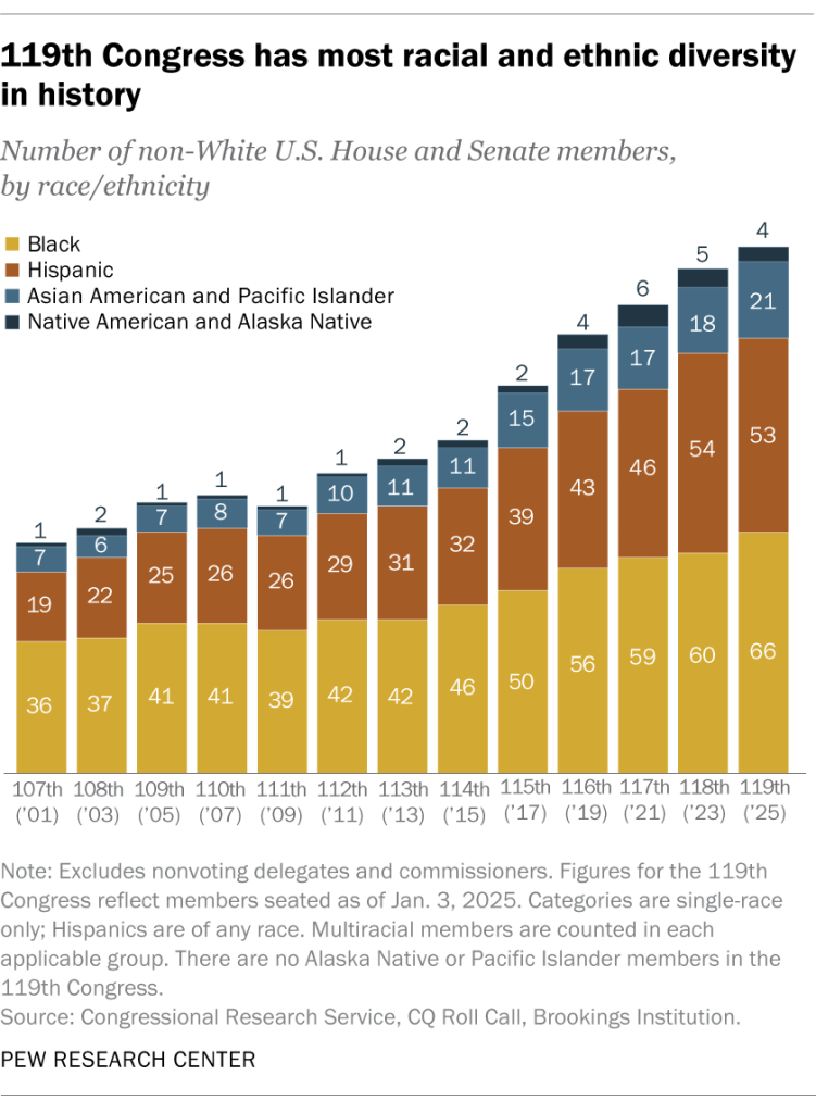 What Does Congress Do All Day? - by Benjamin Noble