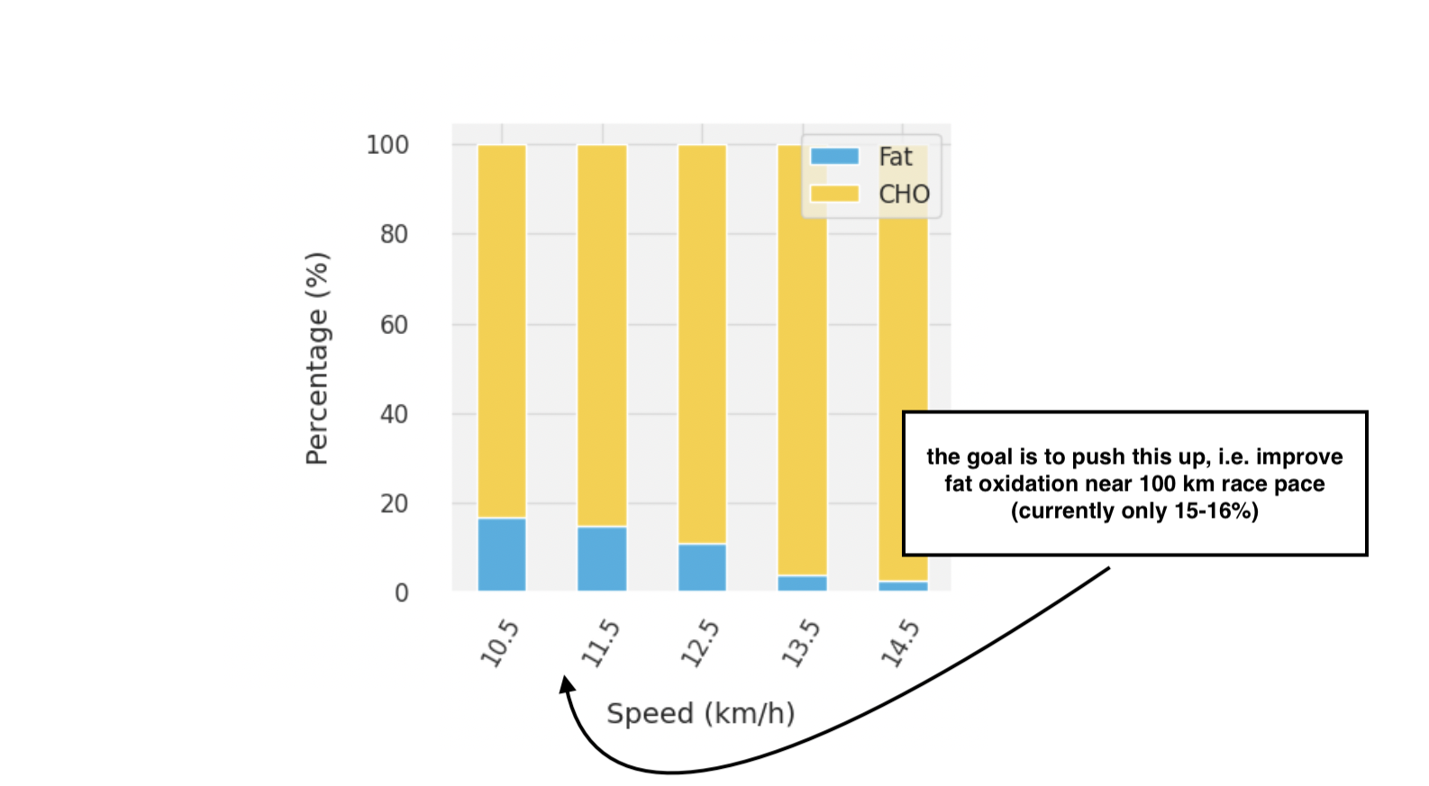 [TrainingTalk] Periodized Nutrition for Endurance Performance: Data and ...