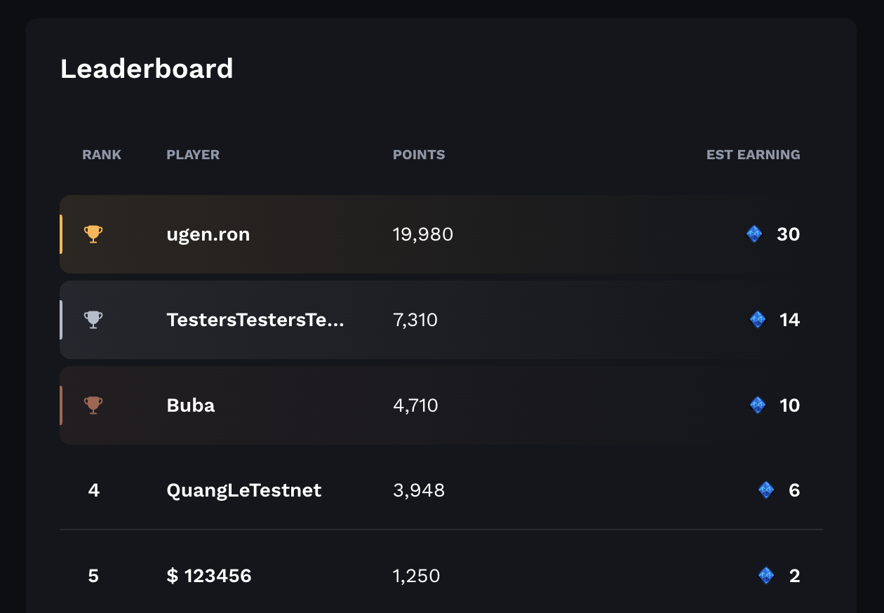 The Premier Bounty Board is LIVE! - The Lunacian