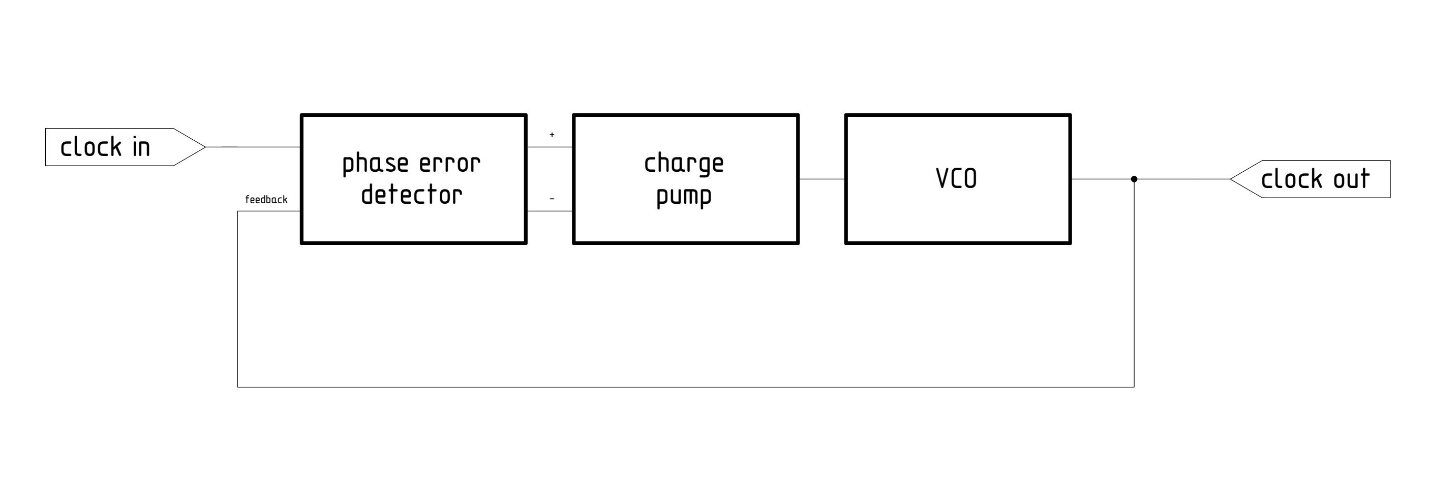 Clocks in digital circuits - lcamtuf’s thing