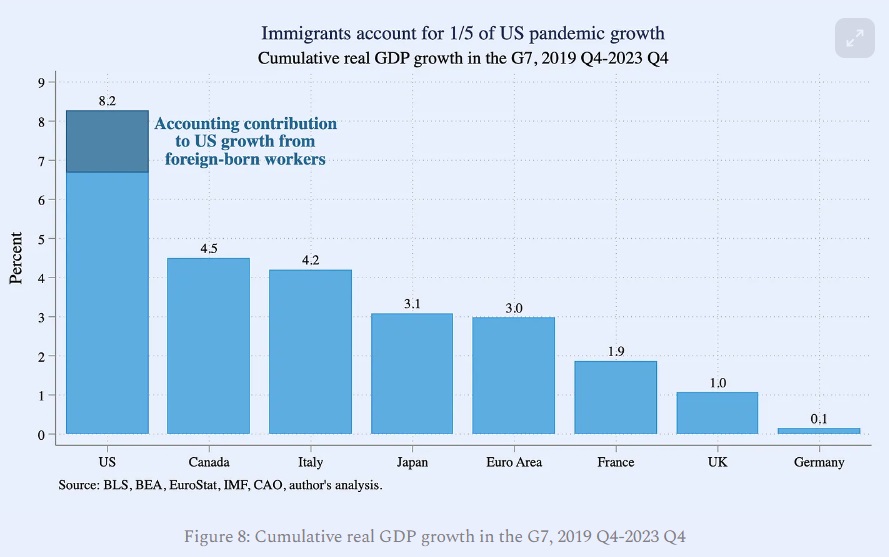 Why is the U.S. doing so much deficit spending?
