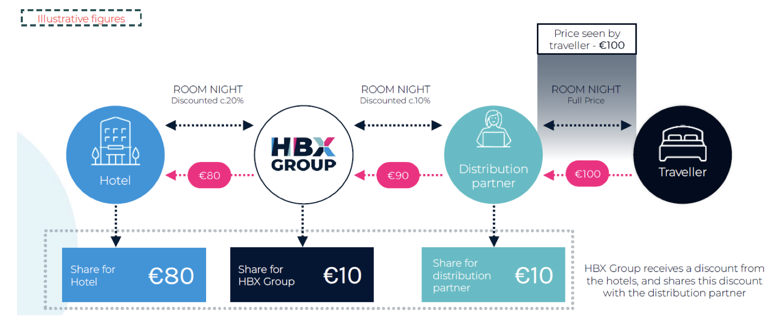 HBX Group (Hotelbeds) - Initial Equity Research